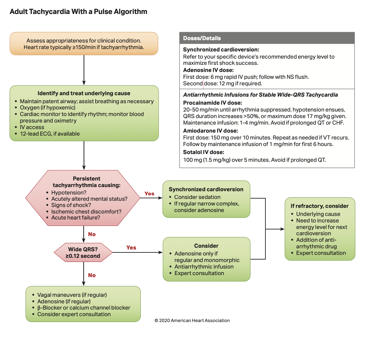 VAGAL MANEUVERS:
